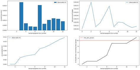 Truncating Pauli Terms During Backpropagation Qiskit Addon Operator Backpropagation Obp 010