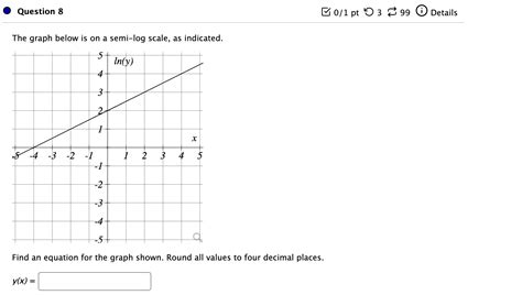 Solved The Graph Below Is On A Semi Log Scale As Indicated Chegg