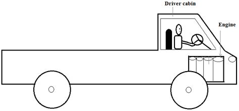 Automobile Chassis Frame And Body