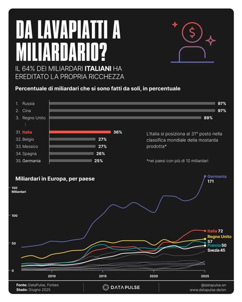 Are Same Sex Married Couples More Likely To Divorce Datapulse Research