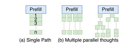 Understanding And Optimizing Multi Stage Ai Inference Pipelines Ai Research Paper Details