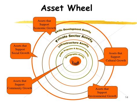 Ppt Innovation And Collaboration Powerpoint Presentation Free