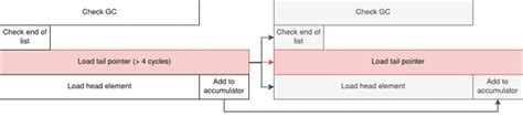 lucas pluvinage implementing value speculation in ocaml