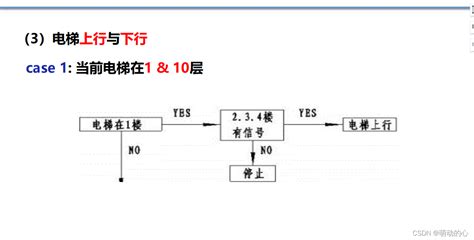 2021年西门子杯离散行业自动化电梯比赛东北赛区一等奖程序讲解（3部10层）三部十层电梯程序 Csdn博客