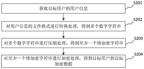 数据加密方法、装置、电子设备、存储介质及程序产品与流程