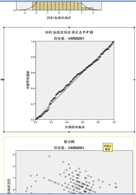 spss操作步骤讲解系列 多元线性回归 哔哩哔哩