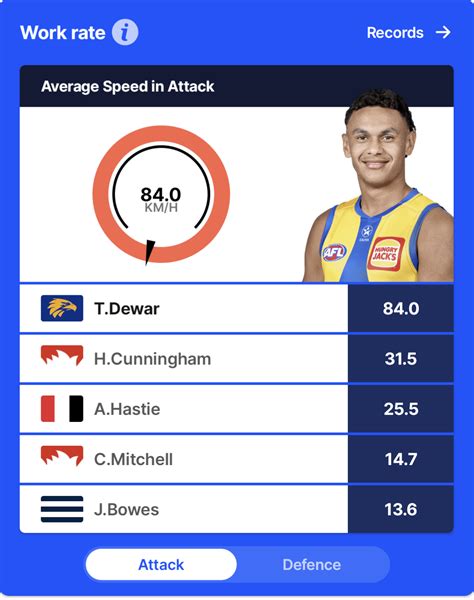 Tyrell Dewar Goes Down In History As The Fastest Human To Ever Live
