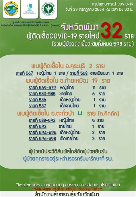 🚨 ศบค พังงา สวท ตะกั่วป่า กรมประชาสัมพันธ์