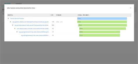 微服务可观测性全链路监控 阿里云帮助中心