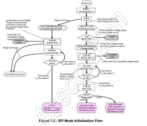 基于fpga的sd卡的数据读写实现（sd Nand Flash）verilog实现sd卡的读写 Csdn博客