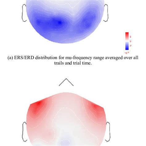 Fórmula Do Erro Percentual Download Scientific Diagram