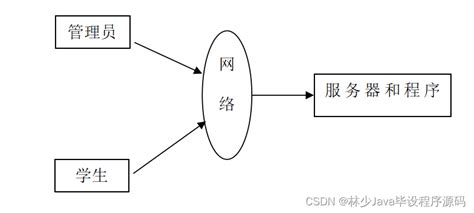 计算机毕业设计springboot基于springbootvue图书馆选座系统设计与实现41bpt【附源码】vue线上图书馆选题依据和意义