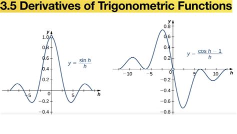 3 5 Derivatives Of Trigonometric Functions CALCULUS 1 MAT 301 1202