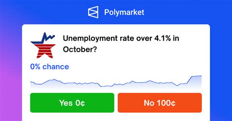 Unemployment Rate Over 4 1 In October