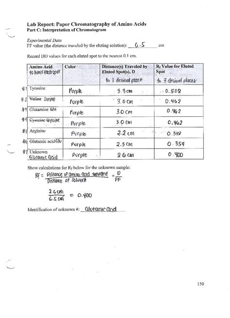 Solved Are Any Of The Rf Values In The Table Above The Same