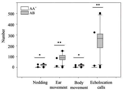 Greater Horseshoe Bats Recognize The Sex And Individual Identity Of