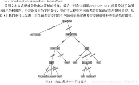 决策树实例之预测隐形眼镜类型 Csdn博客