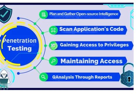 Penetration Testing And Vulnerability Assessment Owasp Security Audit