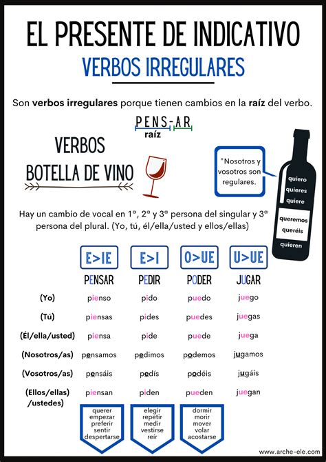 Presente Indicativo Espanhol Verbos Irregulares Como Bloquear Acesso