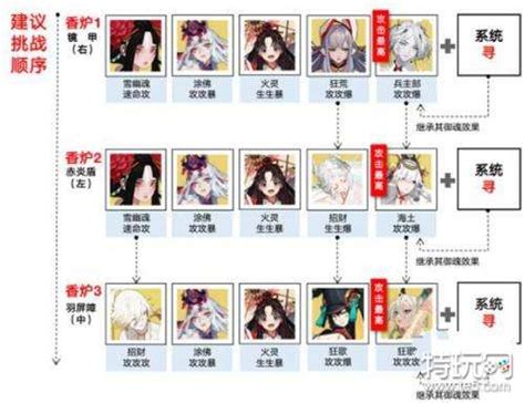 《阴阳师》寻香行超鬼王香炉阶段阵容搭配特玩网