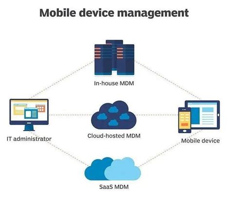 现代企业需要移动设备管理 MDM 的 10 个原因 知乎