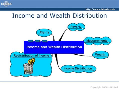 Redistribution Of Income