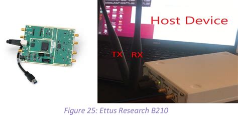 Figure From Software And Hardware Systems For Autonomous Smart