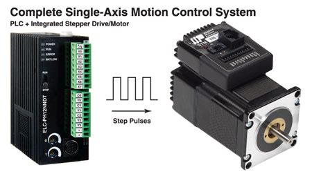 ELC PLC Programmable Logic Controller