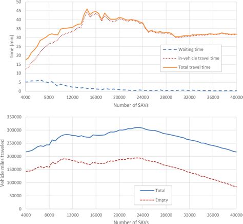 Figure 5 From A General Framework For Modeling Shared Autonomous