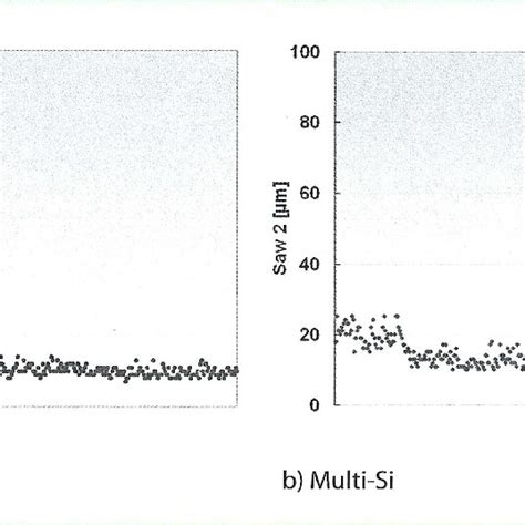 Wire Break Detection Input And Output Current During Slicing