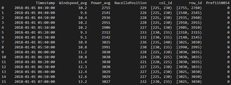 Python How Can I Iterate More Efficiently Through Dataframe And