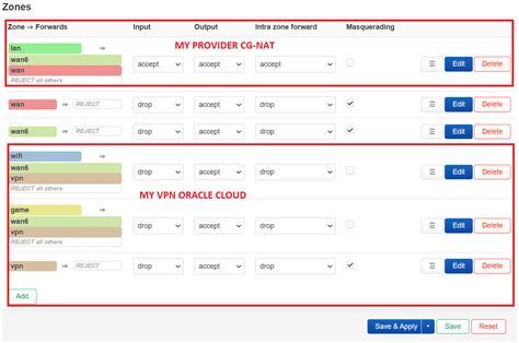 how to separate oracle cloud vps and isp internet on openwrt need