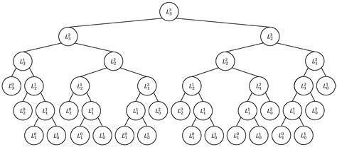 Combinatorial Generation Algorithms For Some Lattice Paths Using The