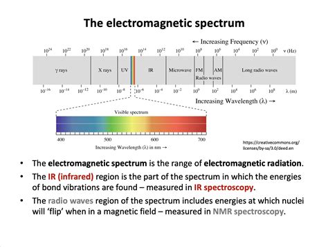 Spectroscopic Identification I