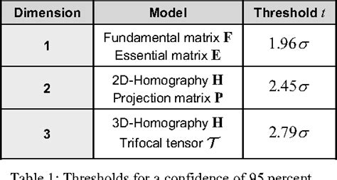 Table 1 From Genetic Algorithm Sample Consensus Gasac A Parallel