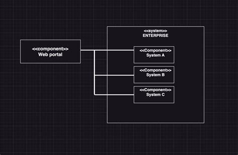 Solved Redesign The Following Software Architecture To Chegg