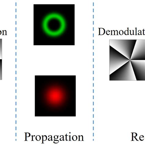 The Principle Of Noise Filtering Based On Spatial Distribution