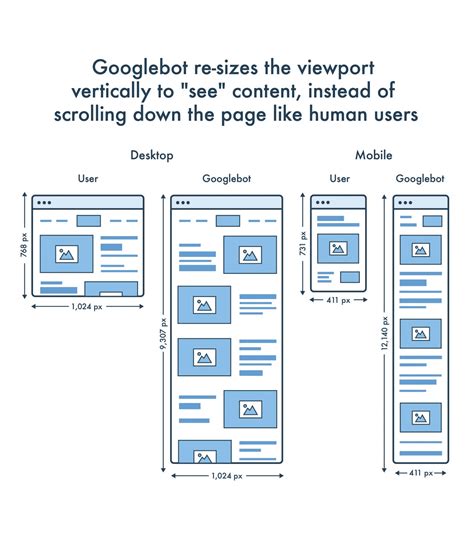 Understanding JavaScript SEO Complete Guide
