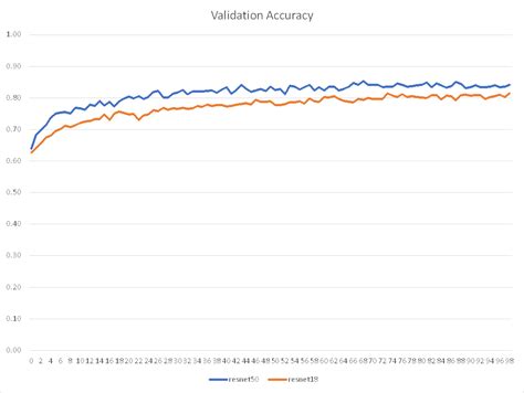 Finetuning With Eddl Ecvl Achieves Lower Accuracy Than Pytorch Issue