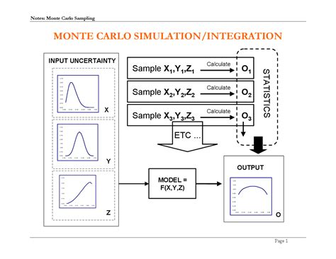 Monte Carlo Sampling Lecture Slides Emse 388 Docsity