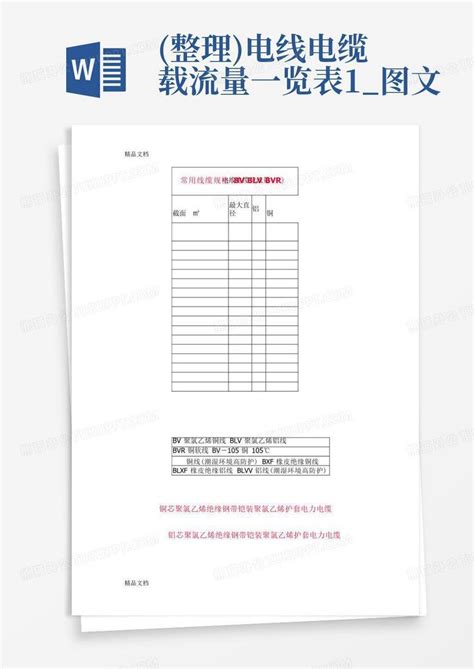 整理电线电缆载流量一览表1图文word模板下载编号leozenpp熊猫办公