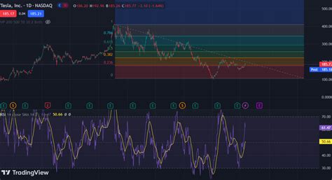 Exploring The Fibonacci Retracement A Powerful Tool For Technical Analysts
