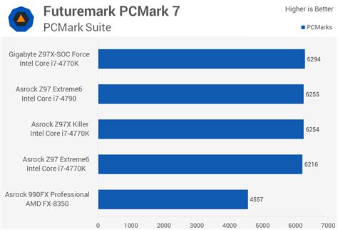 Haswell Refresh Intel S Latest Platform Explored Synthetic Application Benchmarks TechSpot