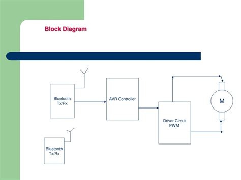 PPT AVR Controller PowerPoint Presentation Free Download ID PPT AVR Controller PowerPoint Presentation Free Download ID