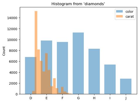 Ggplot — Python Documentation