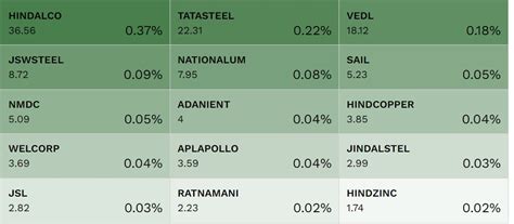 Share Market Highlights Markets Wipe Out Intra Day Gains Nifty