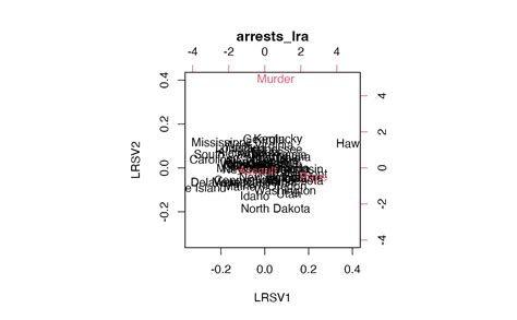 Log Ratio Analysis — Lra Ord • Ordr