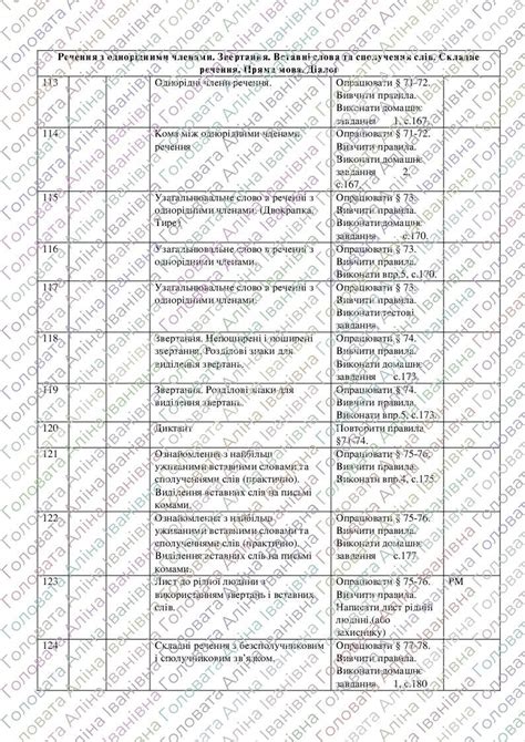 Календарно тематичне планування з української мови на 2025 2026 н р навчальна програма 5