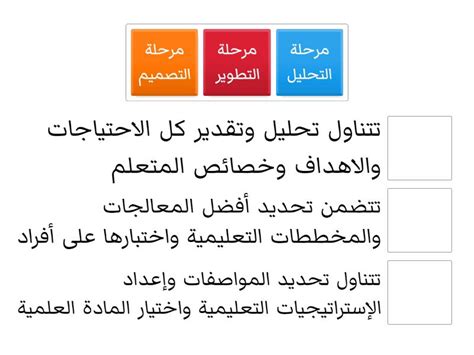 نموذج Addie المطابقة