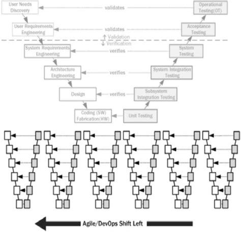 Agile Shift Left Testing Process Download Scientific Diagram